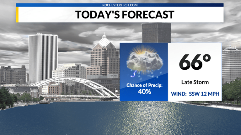 Weather Forecast: Warm today, back to reality tomorrow