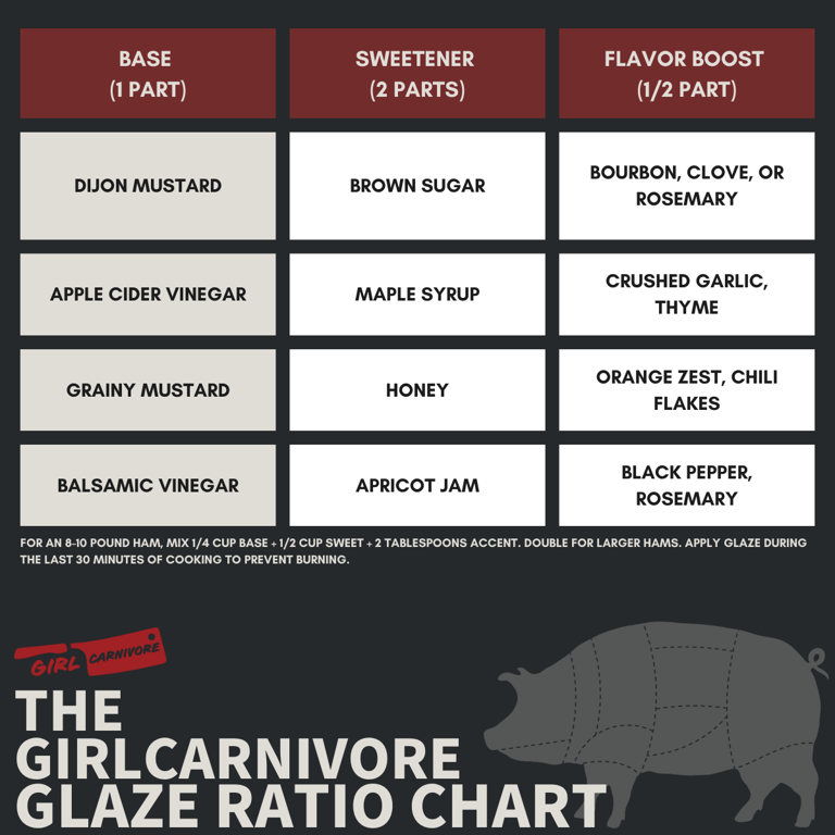 Create a Better Ham Glaze: The Formula That Never Fails