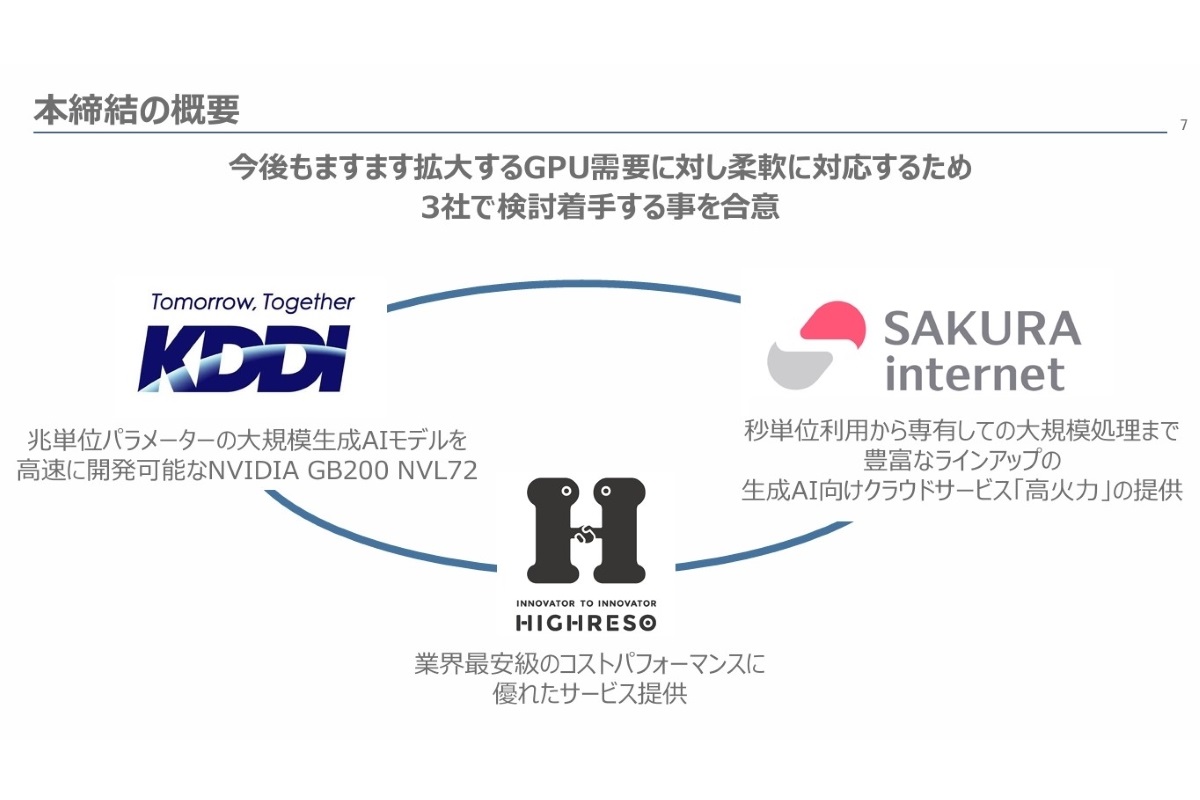 国内GPU利用の“裾野を広げる” KDDI・さくら・ハイレゾの国産3社がタッグ