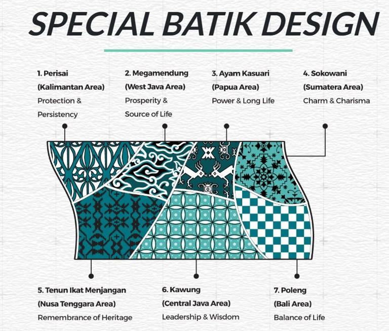 Makna 7 Motif Batik Nusantara yang Ada di Vespa Batik Edition, Berani Lihat Harganya?