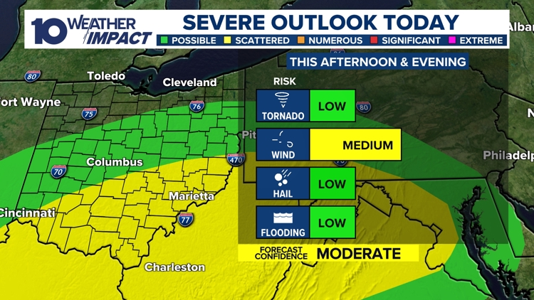Storms with strong winds move through central Ohio