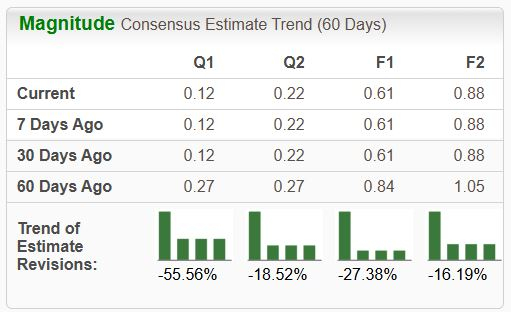 Bear of the Day: Golden Entertainment (GDEN)