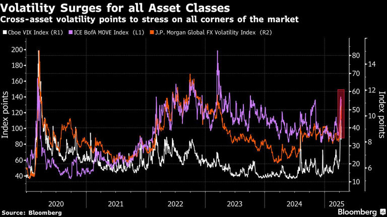 財報季開啟 摩根士丹利和花旗下調美國公司盈利預期