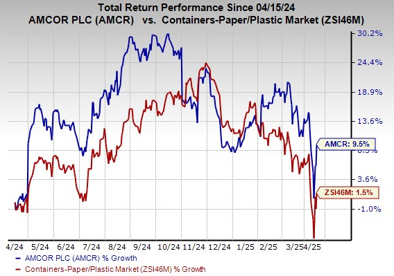Amcor Constructs Healthcare Packaging Coating Facility in Asia