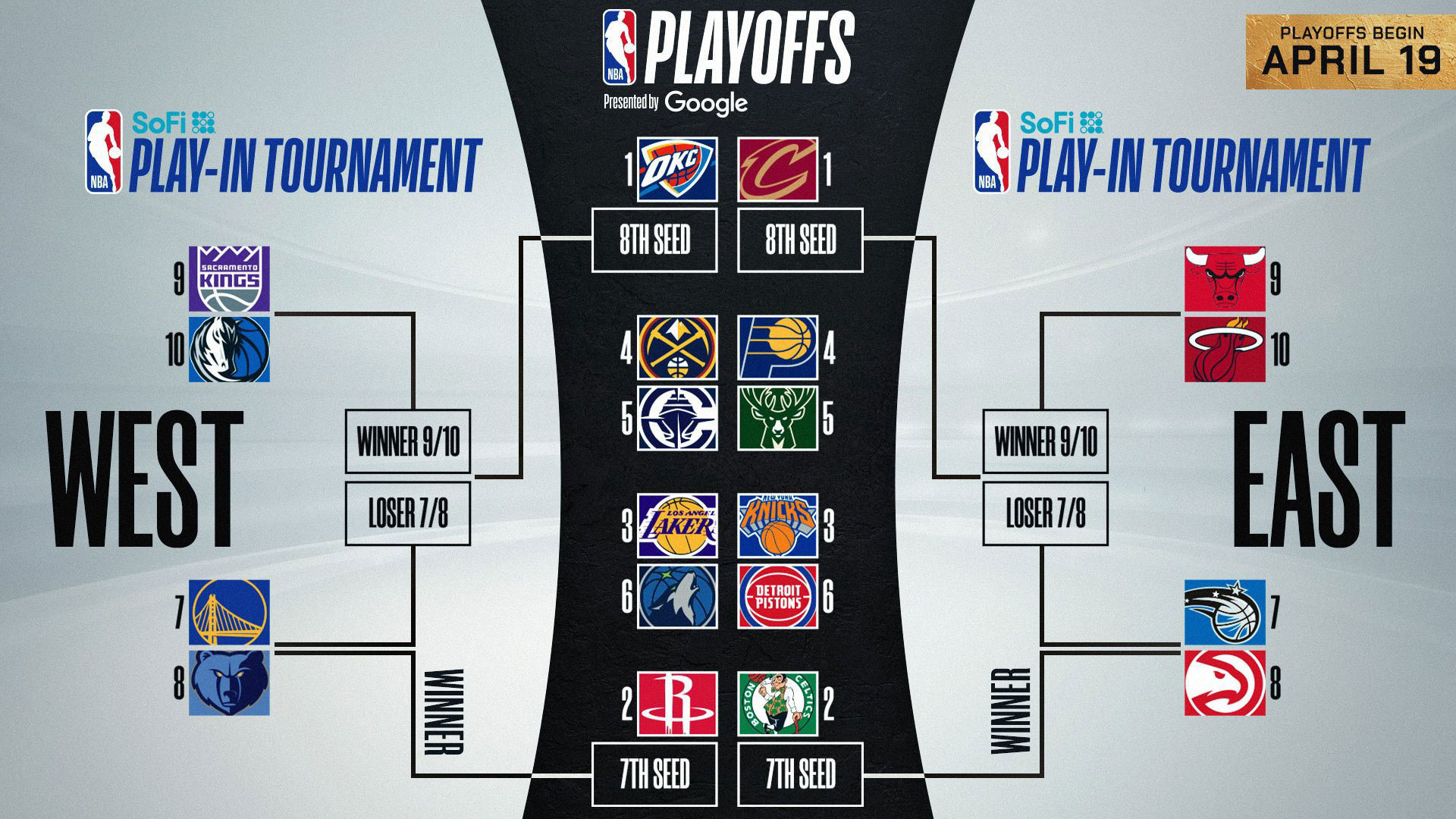 NBA Playoffs 2025: Bracket, start dates, TV times, matchups, and scores ... NBA Playoffs 2025: Bracket, start dates, TV times, matchups, and scores ...