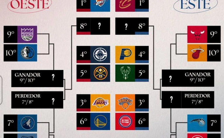 ¡Sacan chispa! Así quedaron los cruces de playoff y de los play-in en la NBA