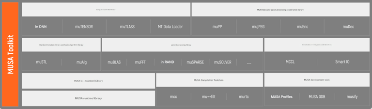 China's Moore Threads polishes homegrown CUDA alternative — MUSA ...