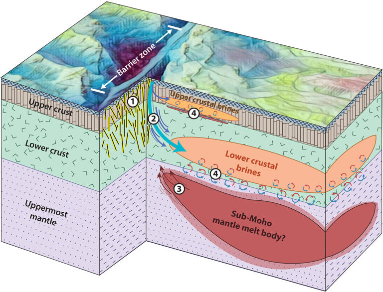 Crustal brines at an oceanic transform fault: New research explores ...