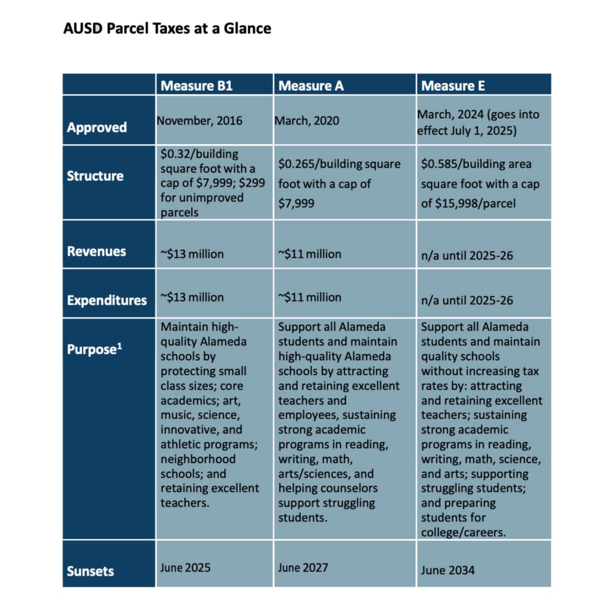 AUSD Parcel Tax Program Annual Reports Now Available Online