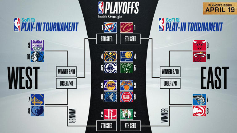 NBA Playoffs 2025: Bracket, start dates, TV times, matchups, and scores ...