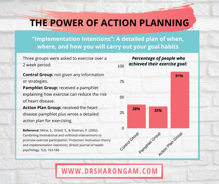 Make An Action Plan To Achieve Your Goals