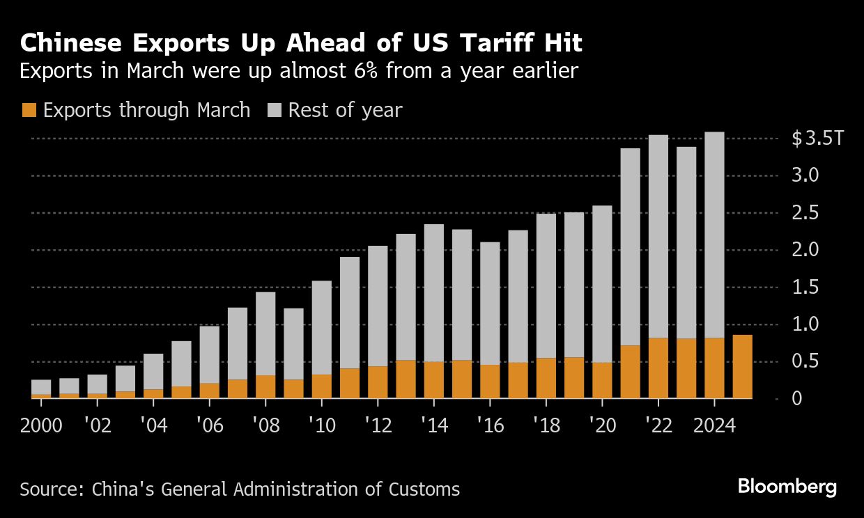 Trump’s Tangled Tariffs Sow Confusion as Negotiators Line Up