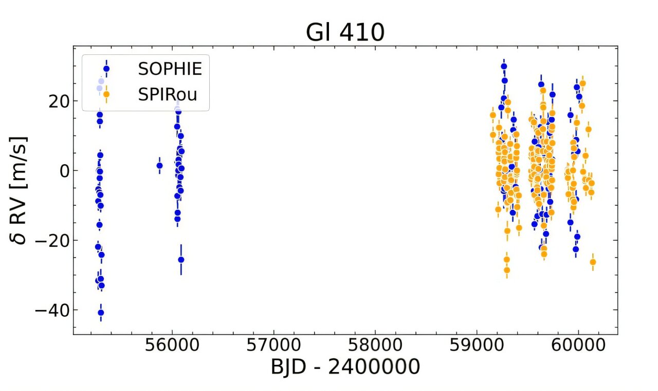 New sub-Neptune exoplanet orbiting nearby star detected