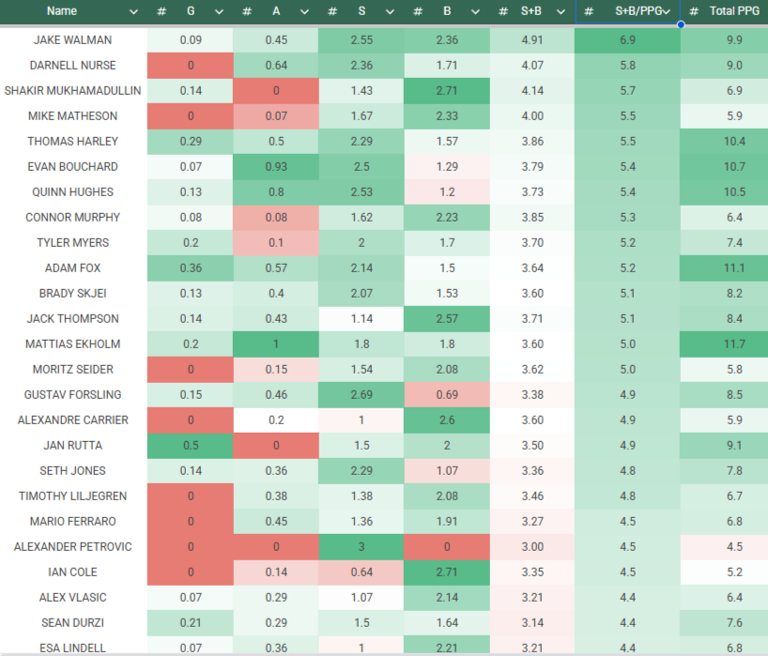 NHL DFS Lineups: DraftKings, FanDuel Daily Fantasy Hockey Picks (4/14/25)