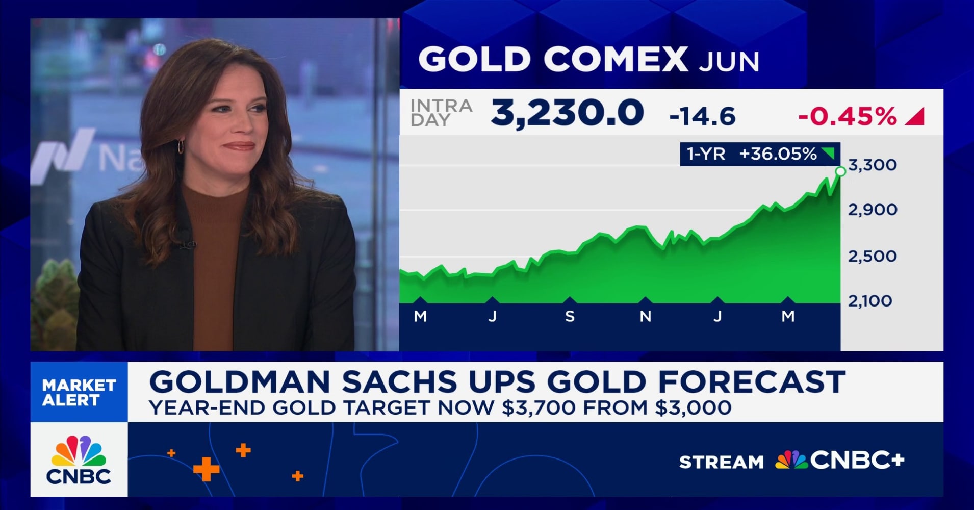 Goldman Sachs raises year-end gold forecast to 3,700