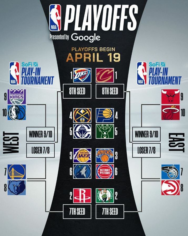 The 2025 NBA Playoffs have arrived: Here’s when the Cavs play Sunday