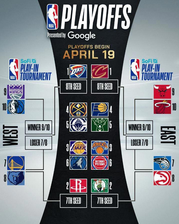 The 2025 NBA Playoffs have arrived: Here’s when the Cavs play Sunday