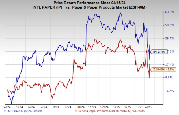 IP Announces Plan to Divest 5 European Corrugated Box Plants