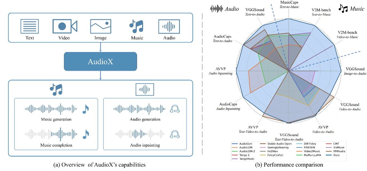 New model can generate audio and music tracks from diverse data inputs