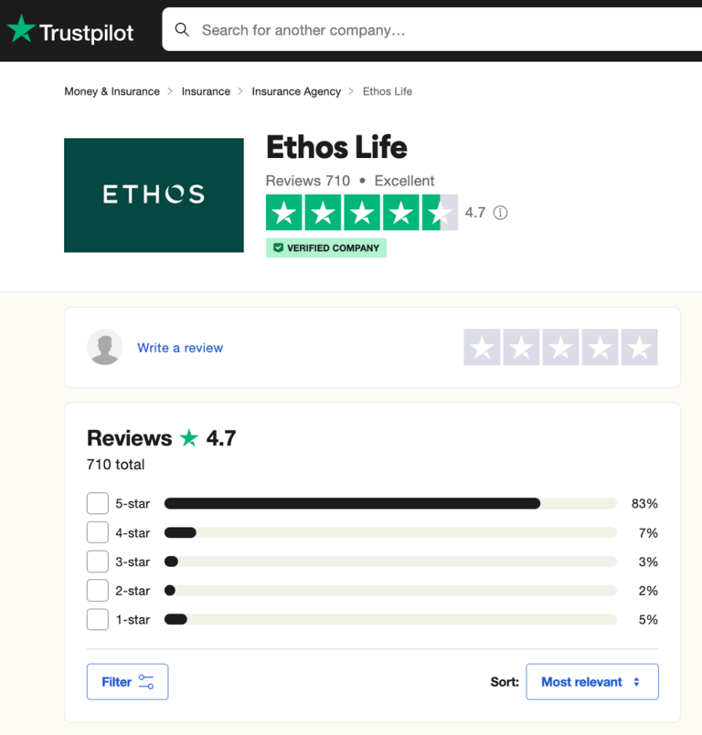 Ethos life insurance review: What we found out
