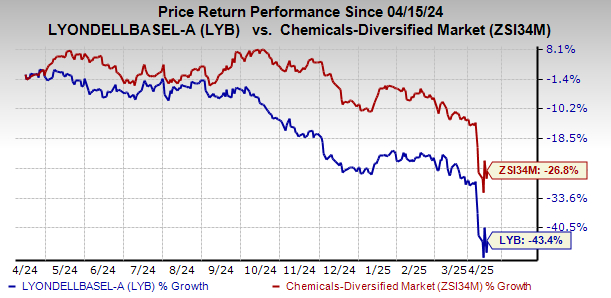 LYB Dalian APS Plant to Run Fully on 100% Renewable Electricity