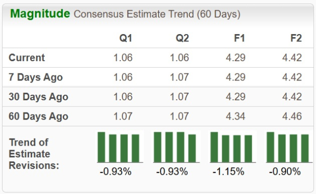 O vs. SPG: Which Retail REIT Stock is the Smarter Buy?