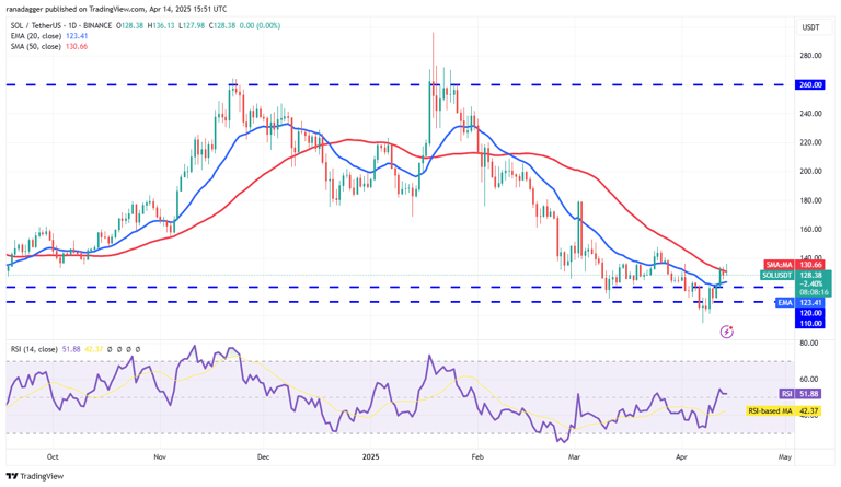 Price analysis 4/14: SPX, DXY, BTC, ETH, XRP, BNB, SOL, DOGE, ADA, LEO