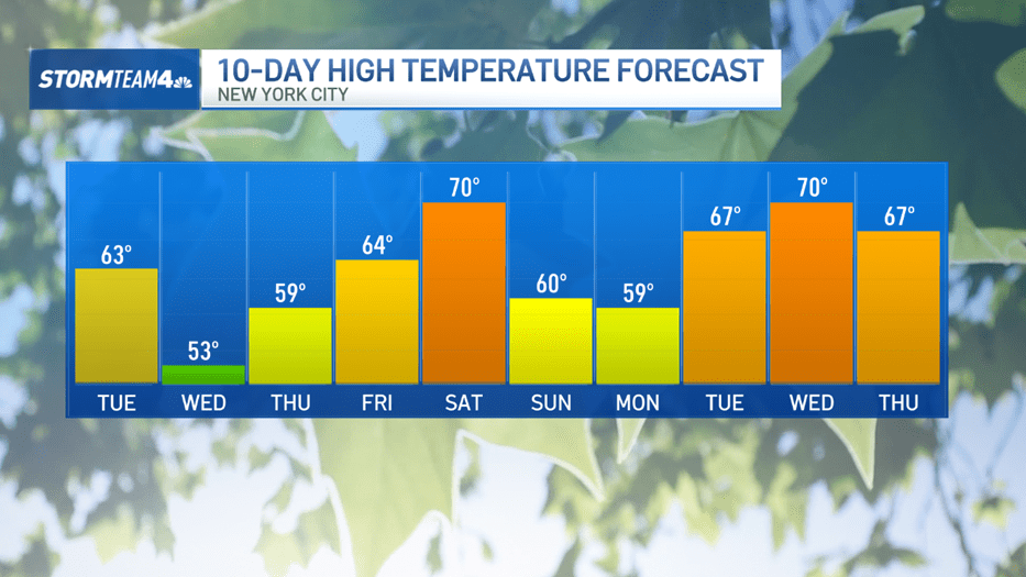 Warmer days ahead after spring storm dumps 1/2 foot of snow on parts of NJ