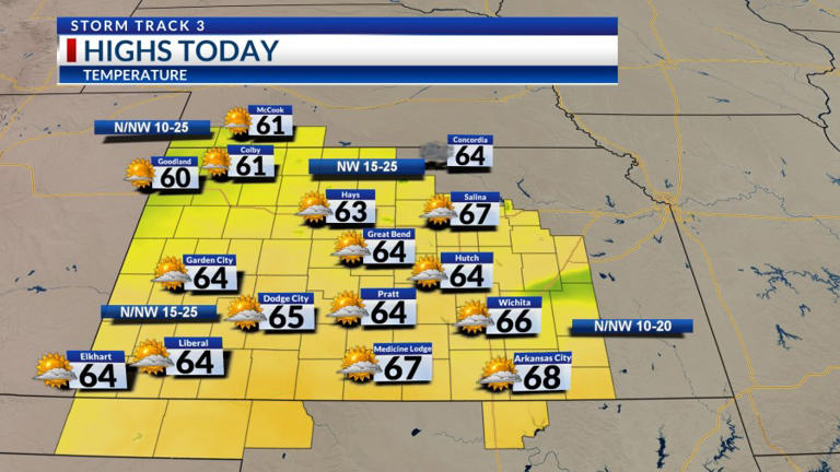 Storm Track 3 Forecast: Warming temp trend, spotty mid-week rain chances