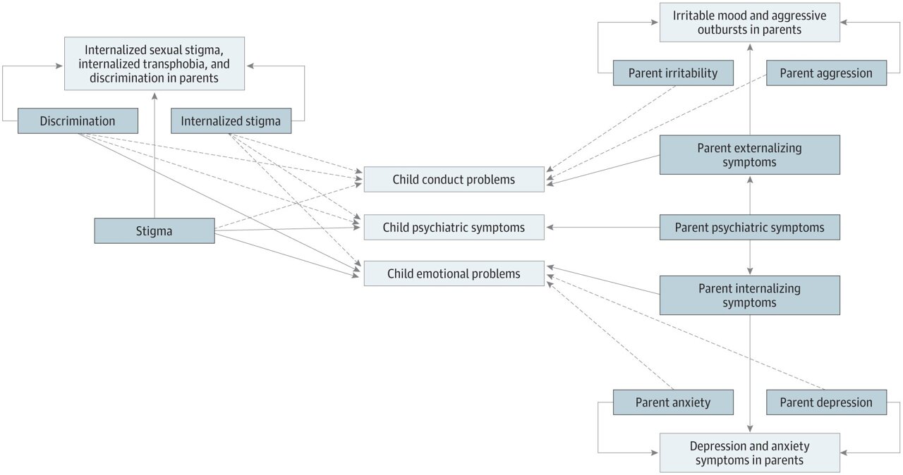 Study explores relationship between family stigma and children's ...