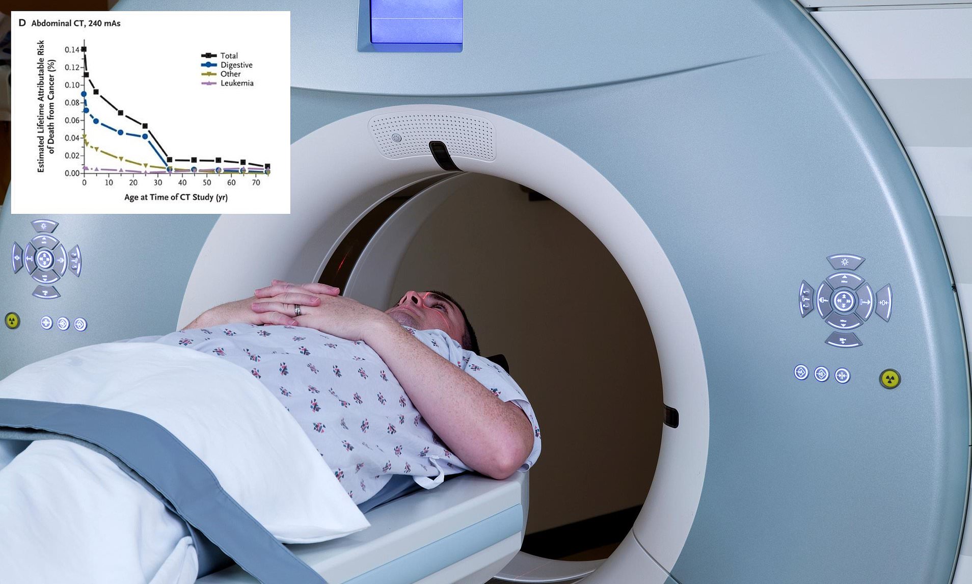CT scans could be increasing your risk of cancer, new study finds