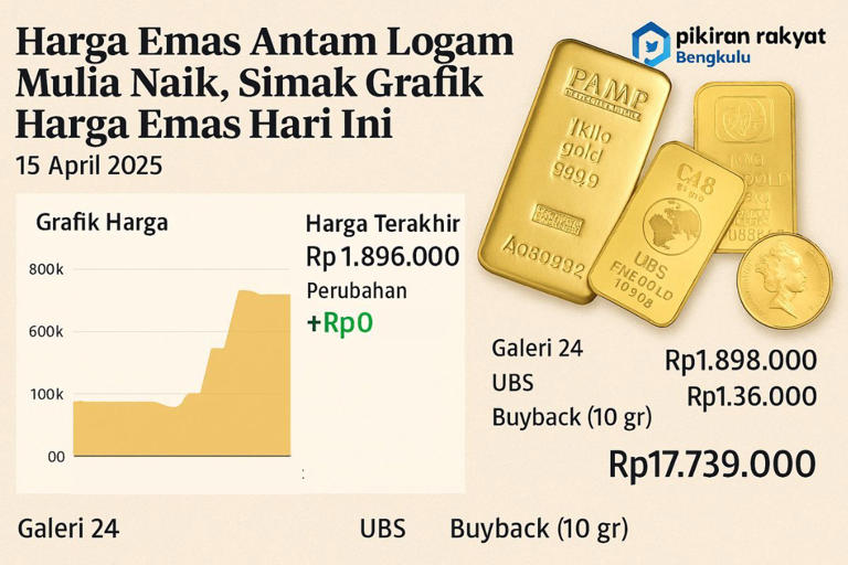 Harga Emas Antam Logam Mulia Stabil di Rp1.896.000 Hari Ini, Simak ...