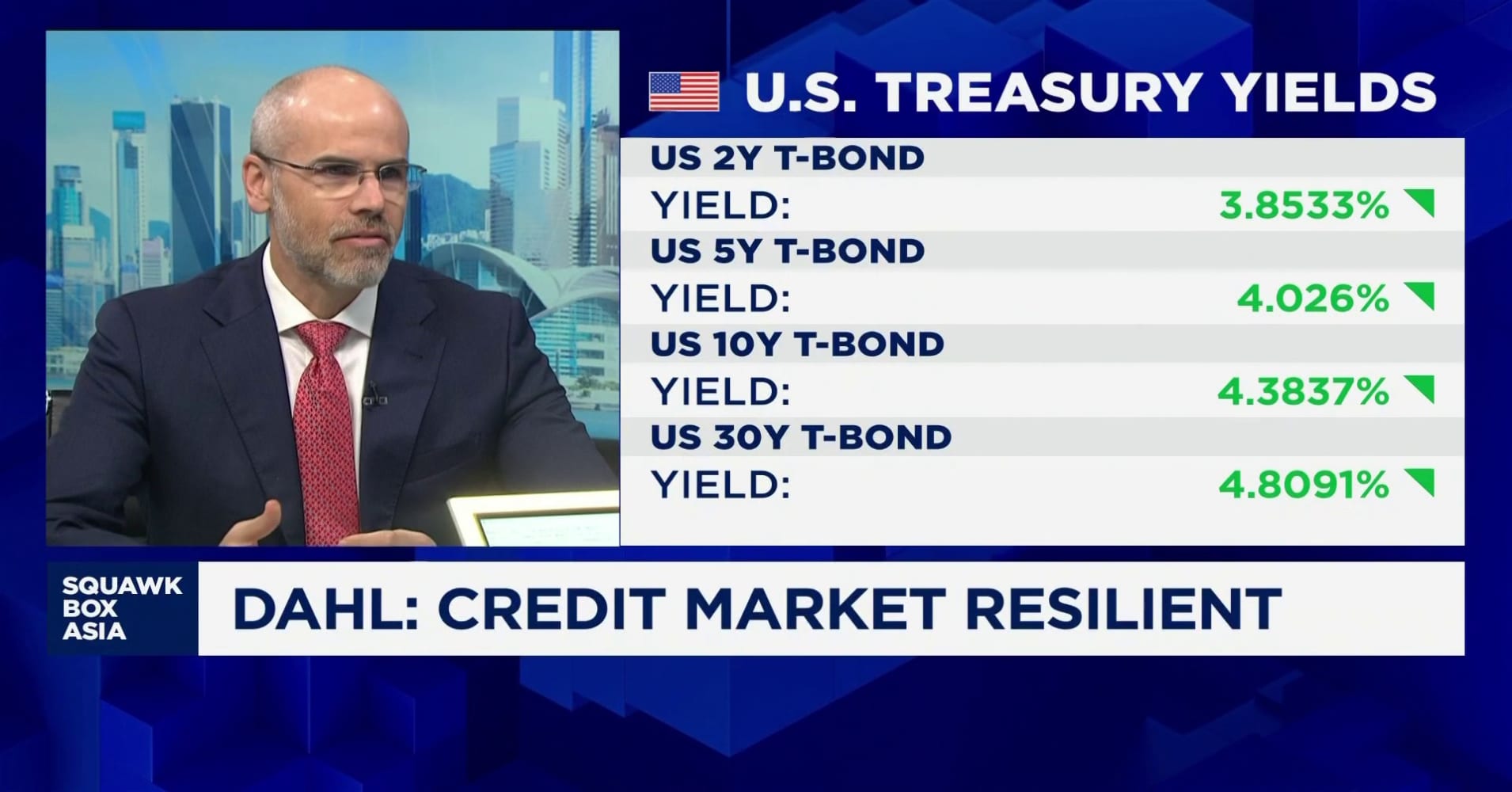 Short-duration, higher-yield assets can offer more consistent returns ...