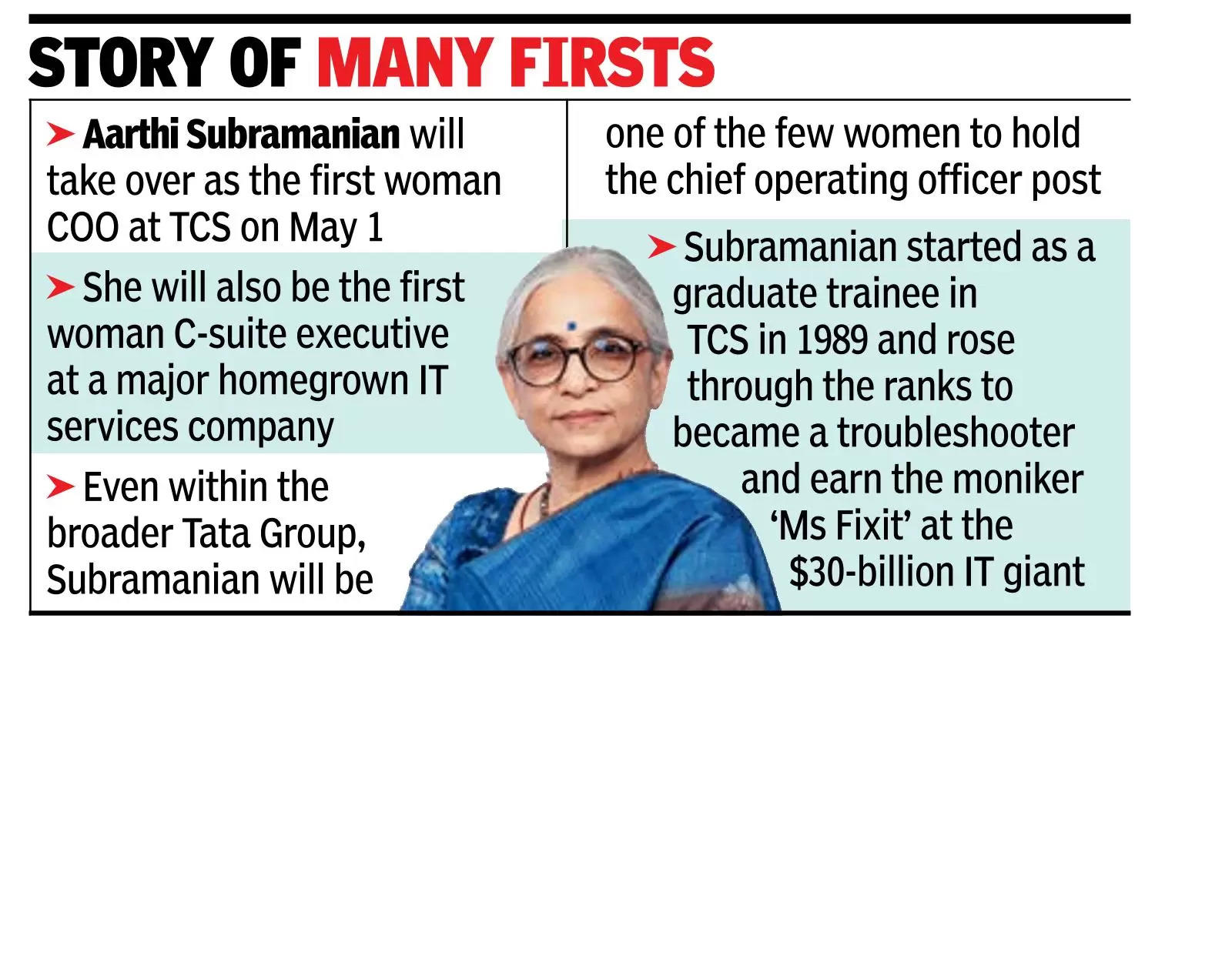 Ms Fixit: TCS's Aarthi Subramanian becomes Indian IT's first woman COO