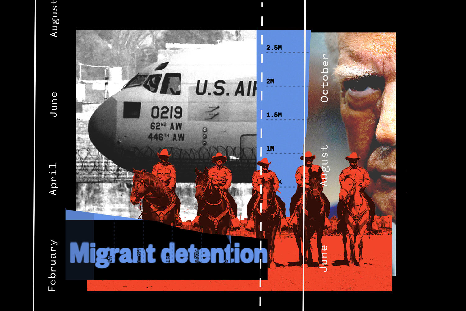 U.S. deportation tracker: Counting arrests, detentions and border crossings