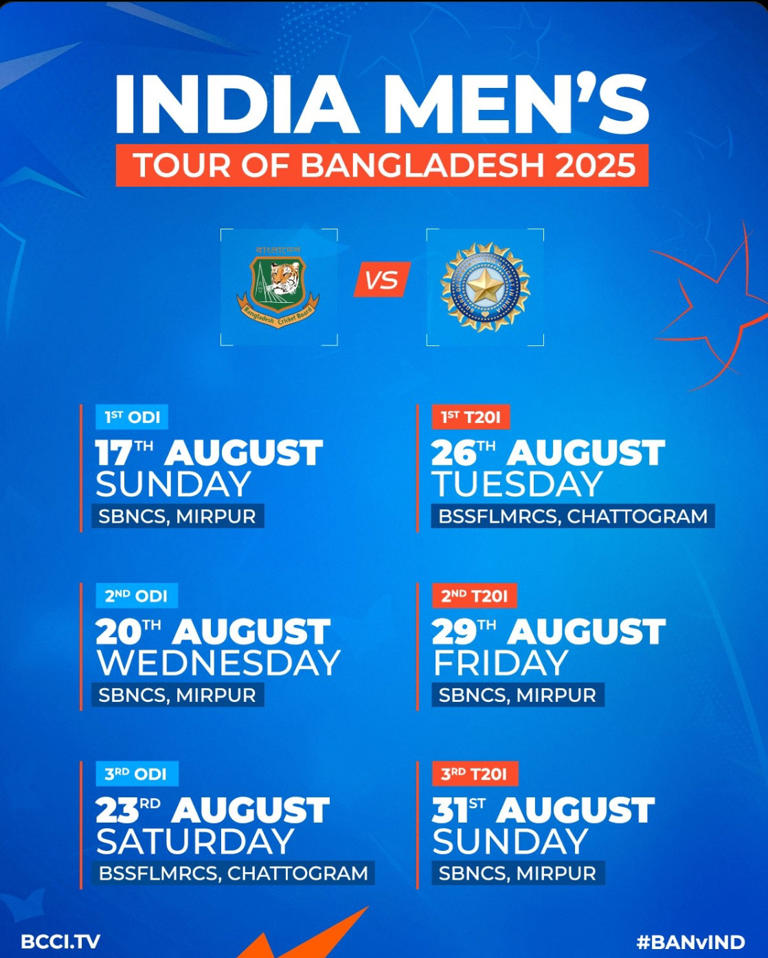 India to tour Bangladesh in 2025 for 3 ODIs and T20Is. BCCI announces full schedule
