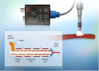Inline Color Measurement During Extrusion