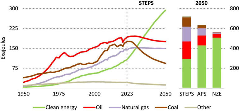 The Shell share price is down 16% in April and looks a bargain to me