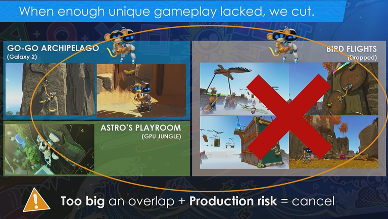 Team Asobi onthult bizarre prototypes achter Astro Bot