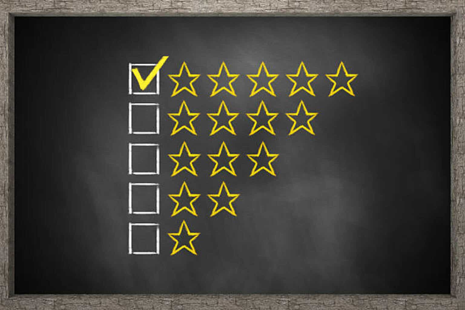 Quant ratings spotlight winners and laggards among mid-cap stocks as ...