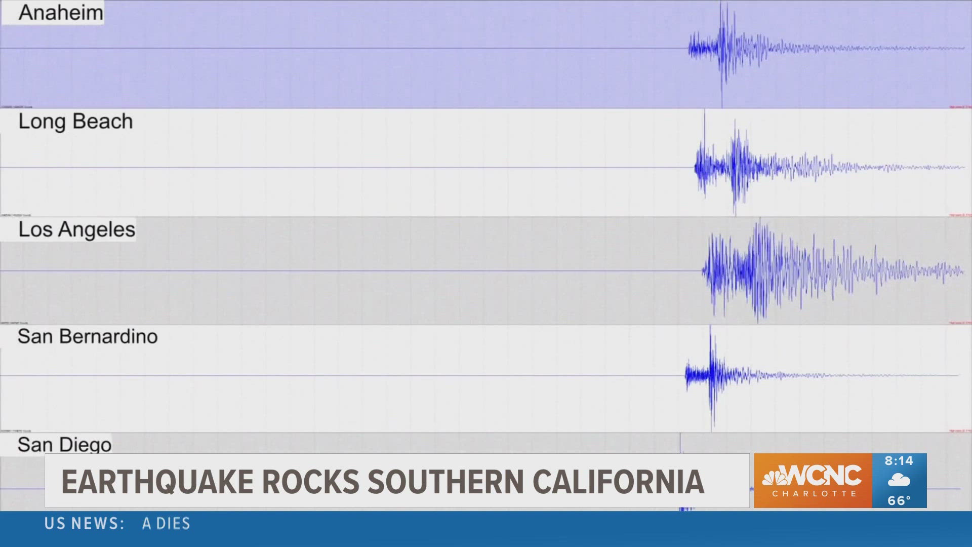 Video shows earthquake near San Diego, California