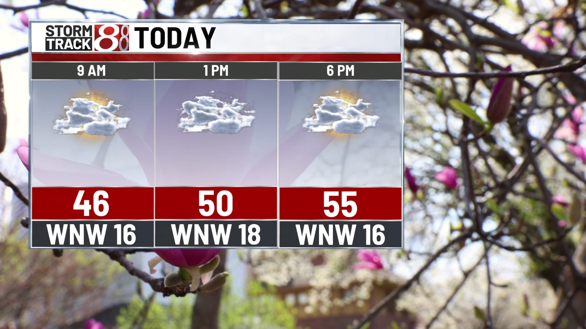 Sharply cooler and windy Tuesday | April 15, 2025