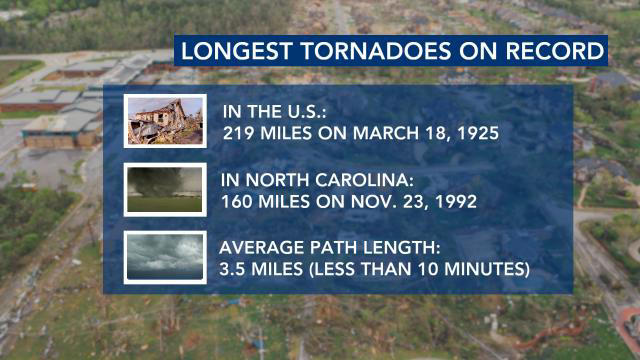 Ask the Meteorologist: How far can tornadoes travel?
