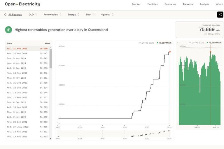 Track Australia's Energy Records in Real-Time with new Open Electricity tool