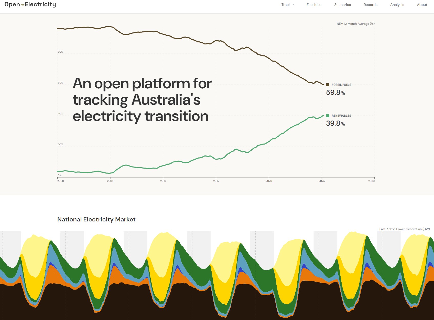 Track Australia's Energy Records in Real-Time with new Open Electricity tool