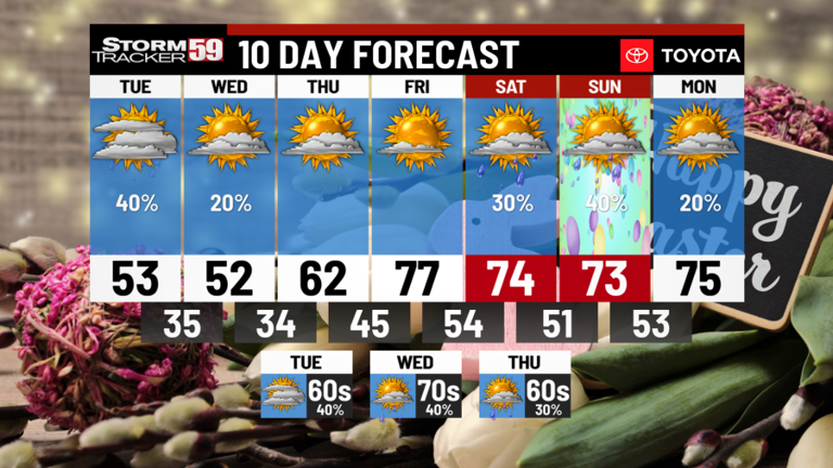 Strong winds Tuesday pose power outage risks; rain & snow return tonight