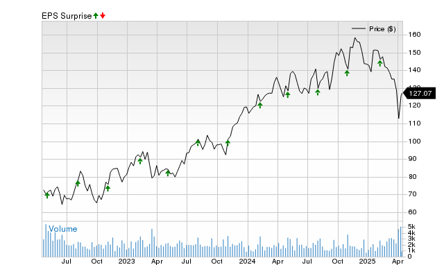 Why ITT (ITT) is Poised to Beat Earnings Estimates Again