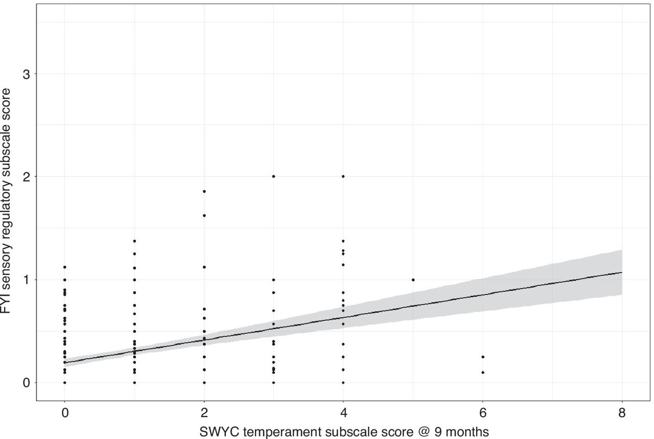 Parent surveys may help detect early signs of autism in first year of life