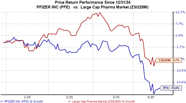 Pfizer Halts Obesity Pill Development Amid Safety Concerns