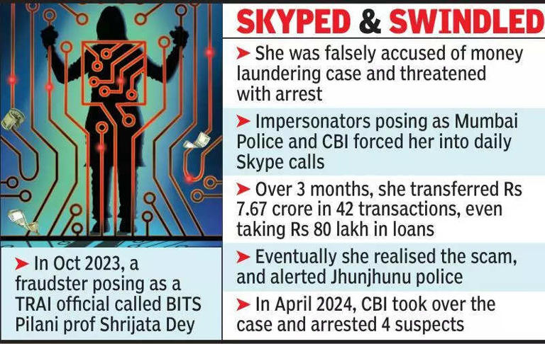 CBI arrests 4 in 7.7cr cyber fraud with BITS Pilani prof
